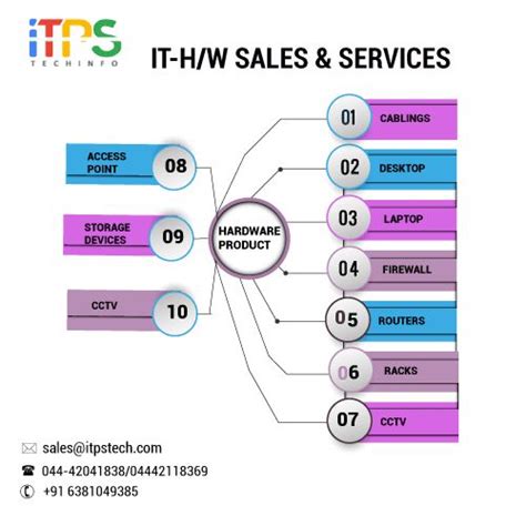 Itps Techinfo Private Limited On Linkedin Itps It Multi Vendor Support
