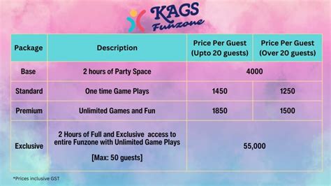 Best Birthday Celebration Place In Bangalore Kags Funzone