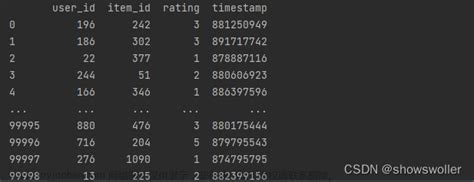 Python协同过滤算法实现电影推荐（附源码） Toy模板网