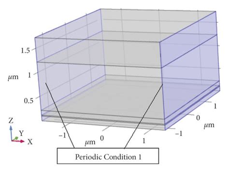 Schematic Structure Of Simulation Models A B Schematic Diagrams Of