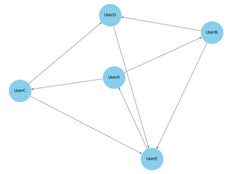 Discovering Listener Archetypes Clustering Spotify Top 50 Data By Joseph Benson Apr 2025