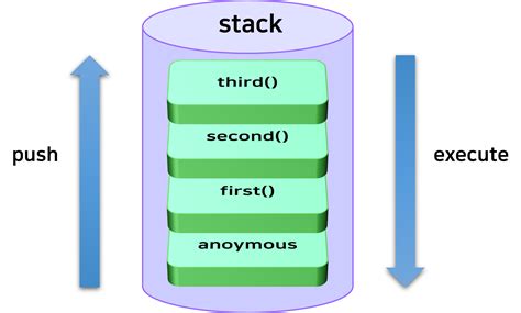 Javascrpit Node Js 기초 1장