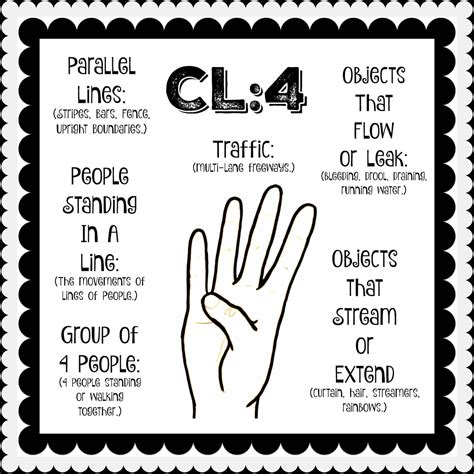 American Sign Language Classifier Handshapes Set Of 26 Asl Etsy