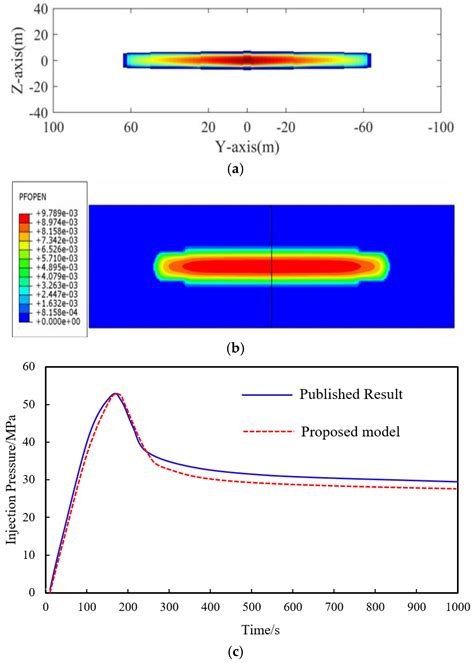 Numerical Investigation Of Complex Hydraulic Fracture Propagation In
