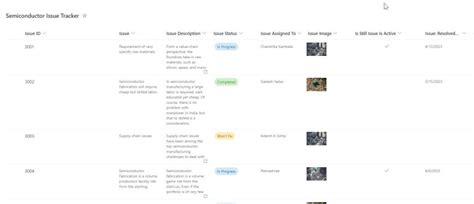SharePoint Online List Examples 15 Real Examples