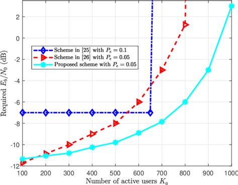 Figure 1 From Unsourced Random Access With A Massive Mimo Receiver