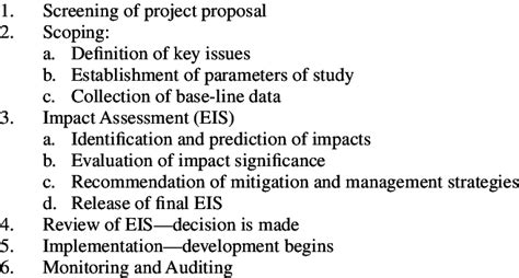 1 The Basic Eia Process Download Table