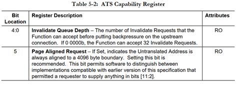 ATS capability iommu ats CSDN博客