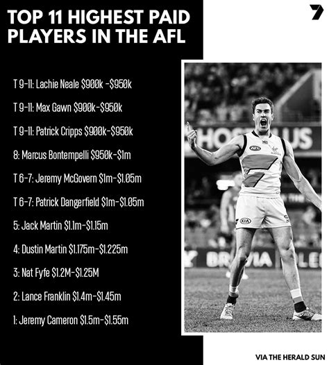 319 Best Herald Sun Images On Pholder Melbourne Australia And Afl