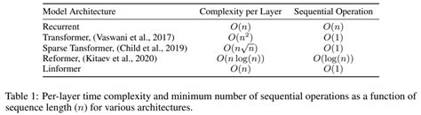 文献阅读：linformer Self Attention With Linear Complexity Csdn博客