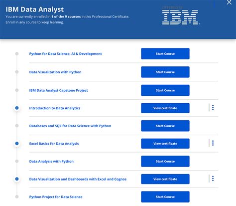Trackside With Python A Data Driven Approach To F1 Race Simulations