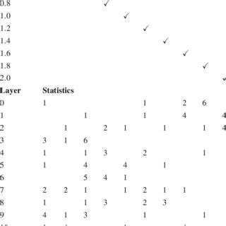 Channel Encoding Scheme And Layer Statistics On CIFAR 10 Download Scientific Diagram