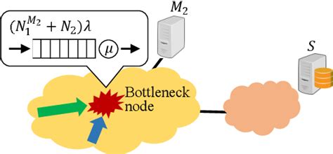 Figure 2 From Optimal Task Allocation Algorithm Based On Queueing Theory For Future Internet