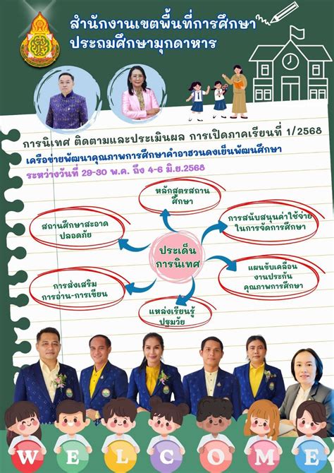 โรงเรี โรงเรียนนราธิป พร้อยสุพิณบ้านโคกตะแบง สพป มุกดาหาร