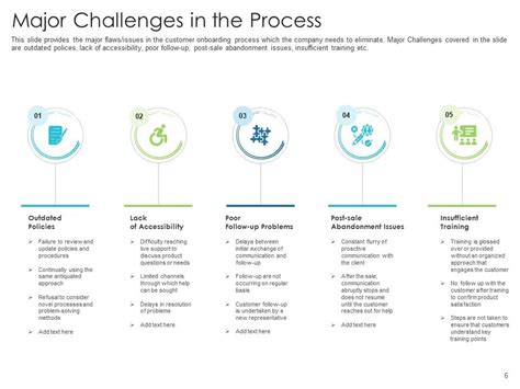 Techniques To Reduce Customer Onboarding Time Powerpoint Presentation
