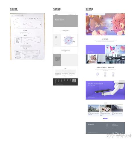 网站原型图设计与高保真视觉设计稿之间的差异 知乎