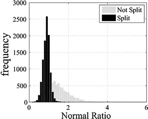 The Relation Between Not Splitting And Normal Ratio Download