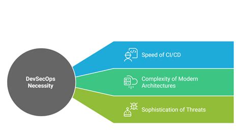 Devsecops Explained Securing Your Software Lifecycle In 2025