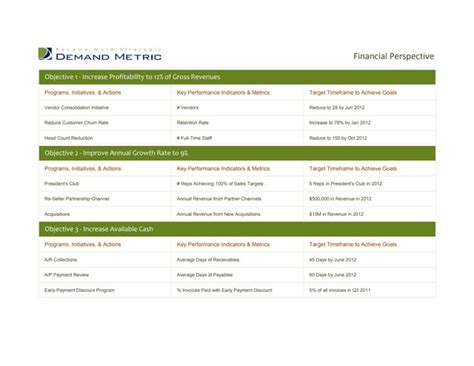 Balanced Scorecard Strategy Map Ppt