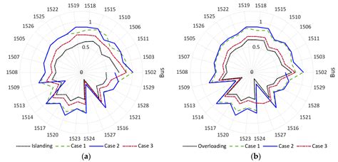 energies free full text a binary archimedes optimization algorithm