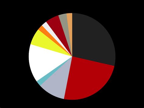Lego Dimensions Gremlins Team Pack • Set 71256 • Setdb