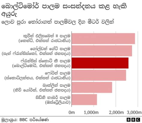 බොල්ටිමෝර් ෆ්‍රැන්සිස් ස්කොට් කී පාලම කඩා වැටීම නෞකාව සහ පාලම ගැන අප