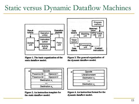 Prof Onur Mutlu Carnegie Mellon University Ppt Download