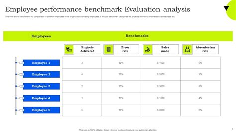 Benchmark Evaluation Ppt Powerpoint Presentation Complete Deck With Slides