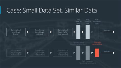 Convolutional Neural Networks Cheat Sheet🍊 Descubra O Universo Vibrante E Ousado De Jogos Online