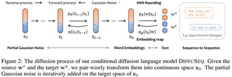 sequence to sequence text generation with diffusion models 知乎