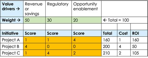 The Business Value Matrix A Better Way To Prioritize — Agility 11