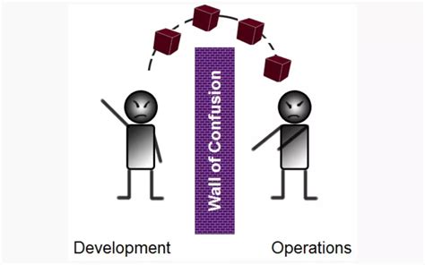 Importance Of Devops On A Successful Project Ppt Free Download
