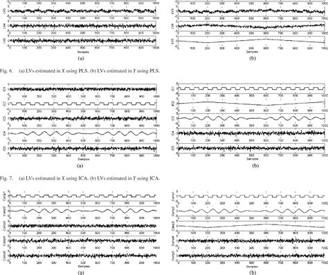 Figure 1 From An Ic Pls Framework For Group Corticomuscular Coupling