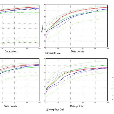 Test Case 3 Process Graphs For Iea Nsga2 And Rank Based Download