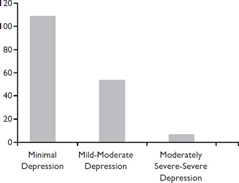 Social Determinants Of Depression Social Cohesion Negative Life