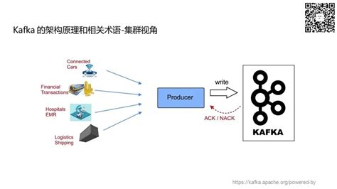 90页ppt讲懂开源分布式流处理平台kafka Csdn博客