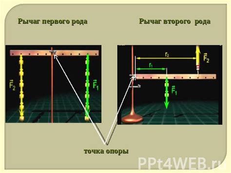 Презентация по физике Условие равновесия рычага Правило моментов