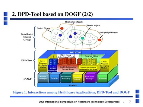 Ppt Distributed Programming Developing Tool For Healthcare