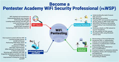 Pentester Academy On Linkedin Wifi Pentesting Bootcamp Starts Next Week Enroll Now Learn To