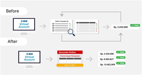Add On Bca Virtual Account Acurate Online Accurateid
