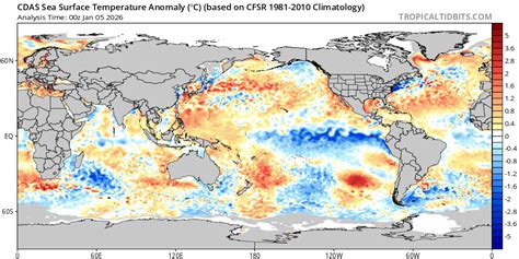 Ocean Analysis Tropical Tidbits