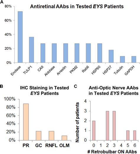 Frontiers The Double Edged Sword Of Inflammation In 59 Off