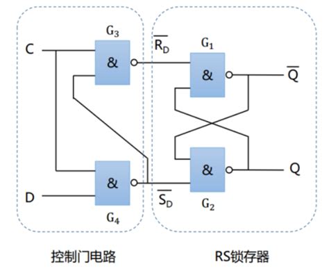 数字设计小思 谈谈latch：组合与时序逻辑的桥梁asic设计中出现latch Csdn博客