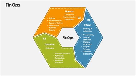 💻🔧 Diving Deeper Into Finops In Our Cloud First Devops World 💻🔧 Squareops