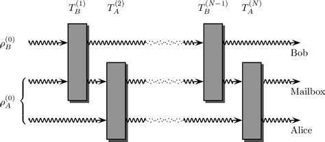 Figure 1 From An Introduction To Quantum Coin Tossing Semantic Scholar