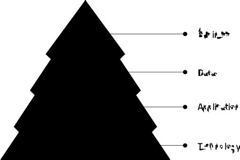 Gestión De Arquitectura Empresarial Eam Definición Mejores