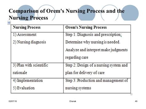 Orem Theory