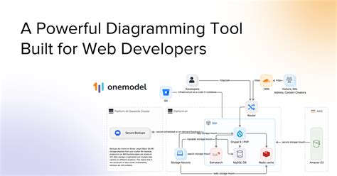 A Powerful Diagramming Tool Built For Web Developers The Vardot Blog