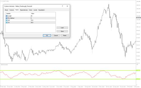 Better Overbought Oversold Mt4 Indicator Download For Free Mt4collection