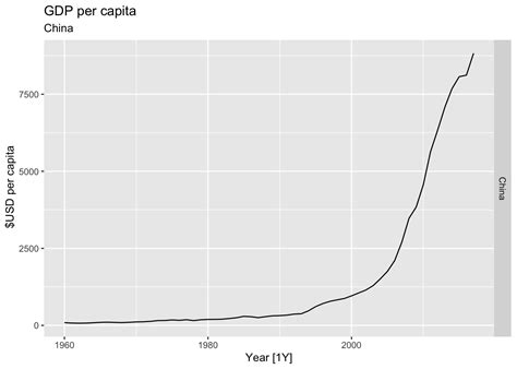 Chapter 3 Time Series Decomposition Forecasting Principles And Practice 3rd Ed